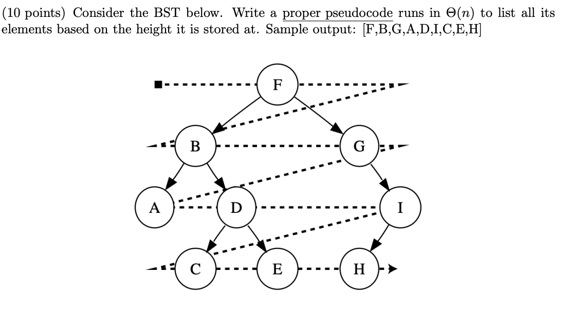 Solved (10 points) Consider the BST below. Write a proper | Chegg.com