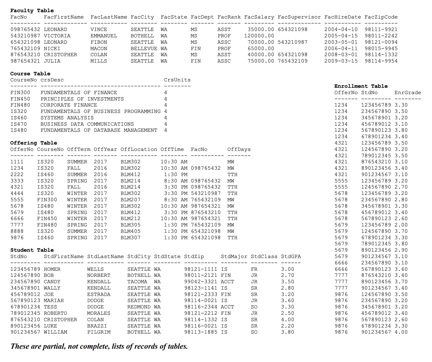 Solved Using the University database, create only one | Chegg.com