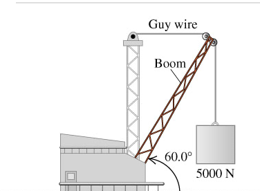 Solved n Review The boom in the figure below (Figure 1) | Chegg.com
