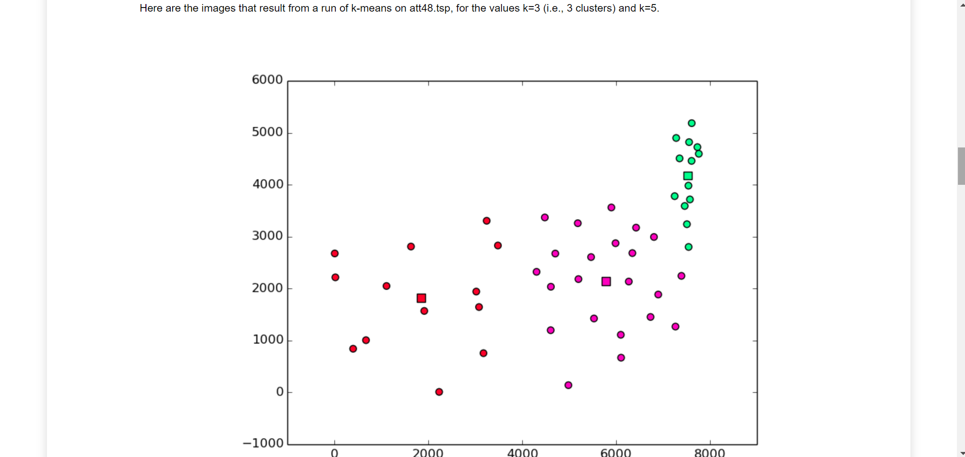 This is a data visualization assignment and please | Chegg.com