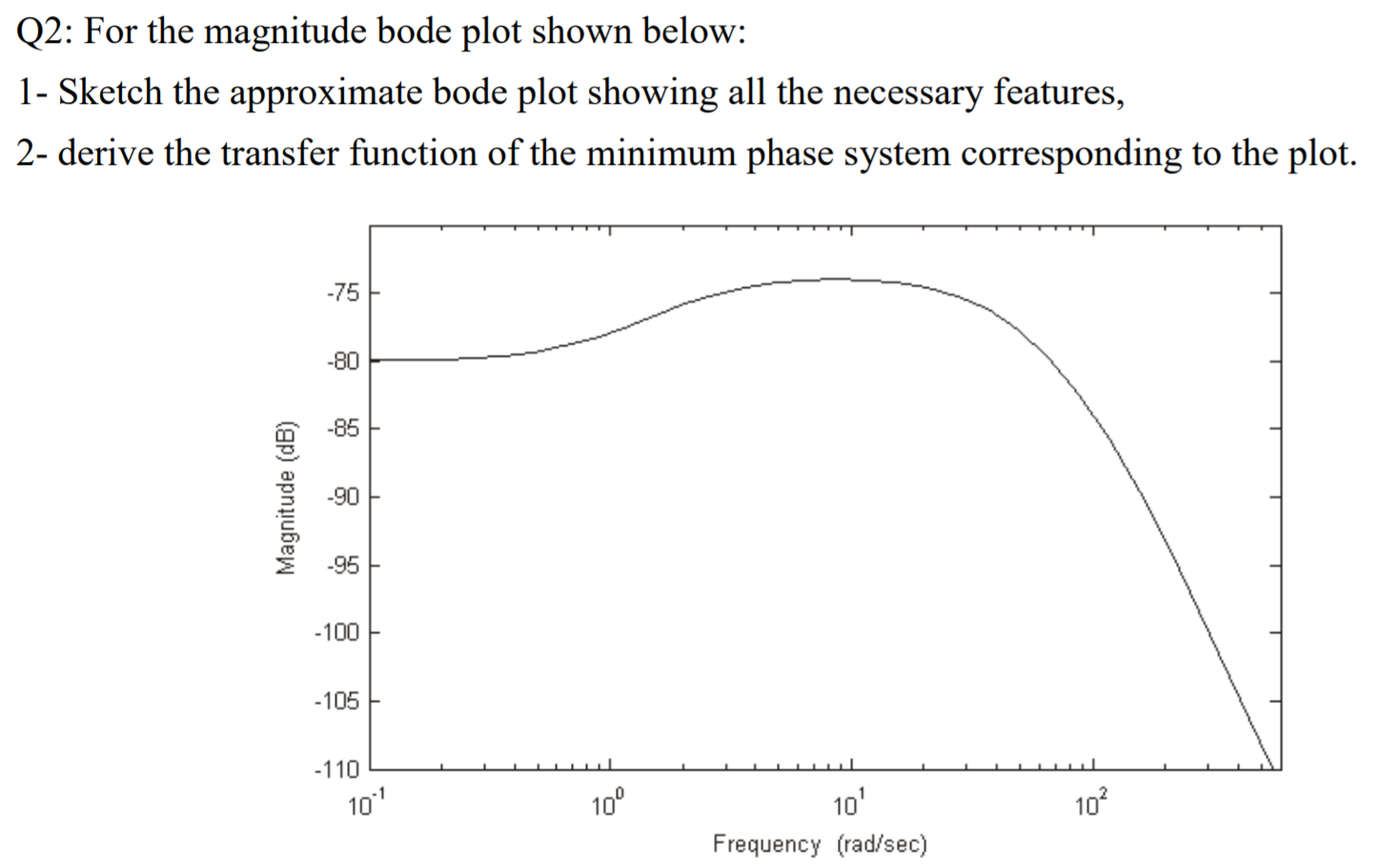 Solved Q2: For the magnitude bode plot shown below: 1- | Chegg.com