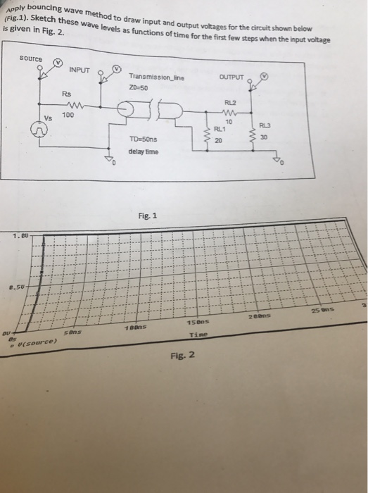 Apply bounding wave method to draw input and output | Chegg.com