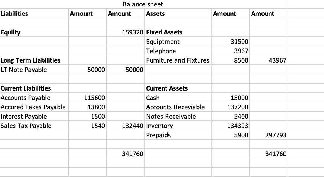 Solved Compute the quality indicators related to the Balance | Chegg.com