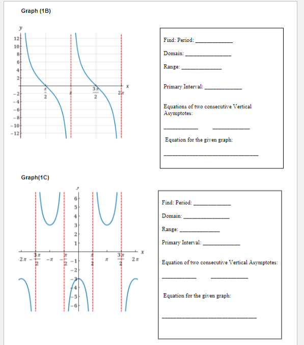 Solved Graph (1B) Find: Period: Domain: Range: Primary | Chegg.com