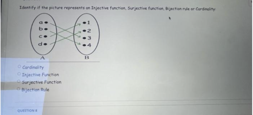 Solved Identify if the picture represents an Injective | Chegg.com