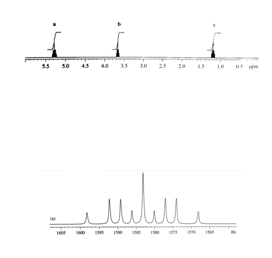 Draw the expected coupling tree for the coupling tree | Chegg.com