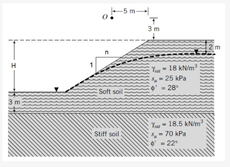Solved Show me the steps to solve Use Bishop's Simplified | Chegg.com