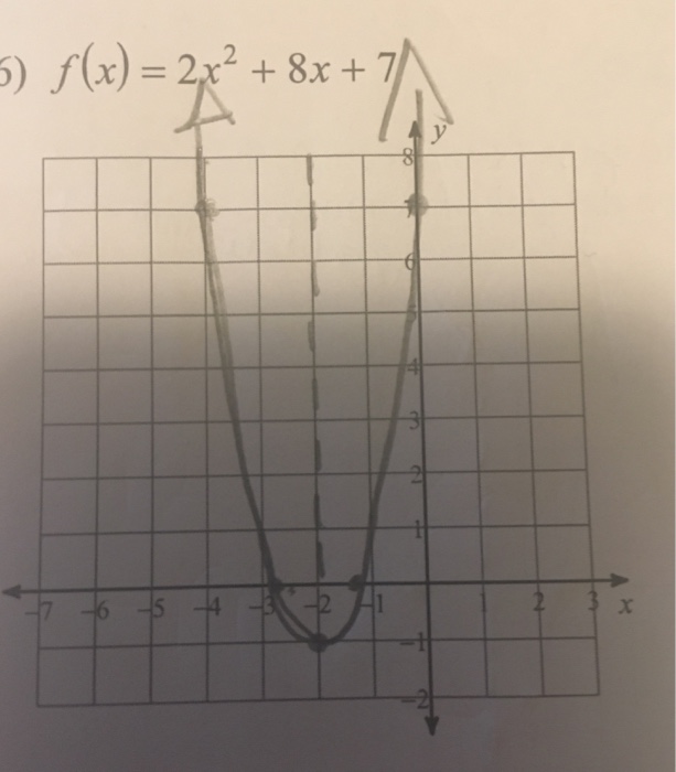 Solved Find and graph, x intercepts, y intercepts, vertex | Chegg.com