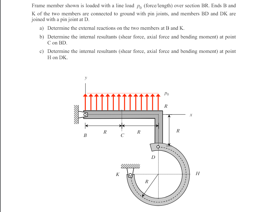 Solved Frame member shown is loaded with a line load | Chegg.com