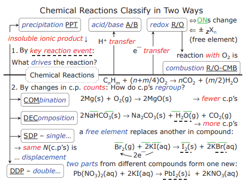 Solved – Solid silicon dioxide with elemental carbon to form | Chegg.com