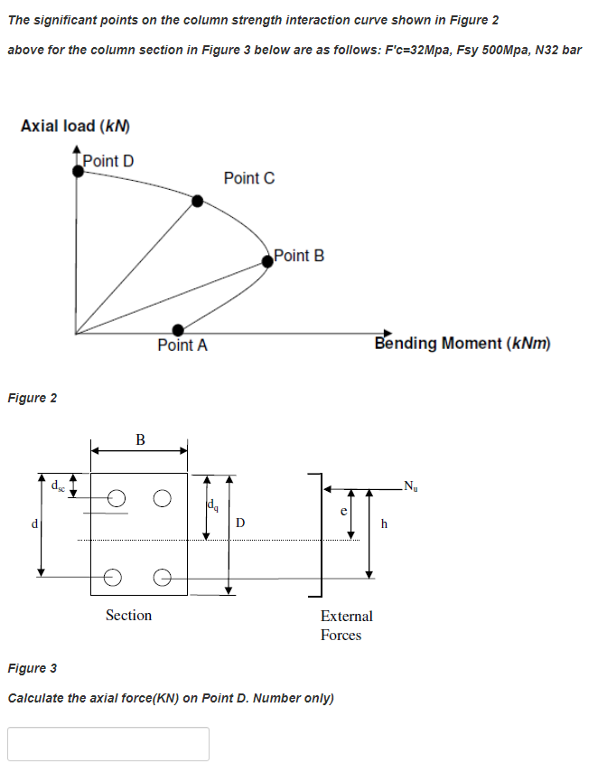 Solved The significant points on the column strength | Chegg.com