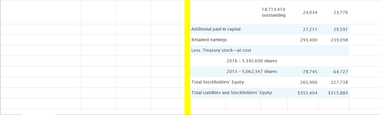 Solved 1. Input into an Excel spreadsheet the FY 2016 | Chegg.com