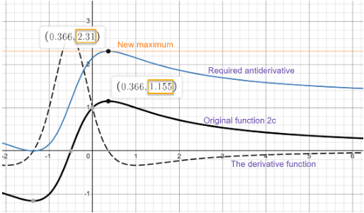 In Desmos.com using the following graphs. Compute | Chegg.com