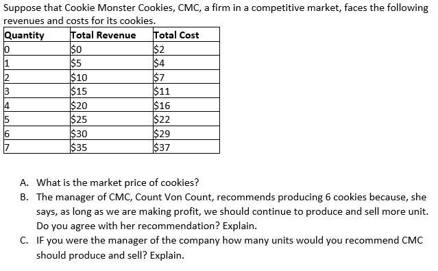 Solved 11 Suppose that Cookie Monster Cookies, CMC, a firm | Chegg.com