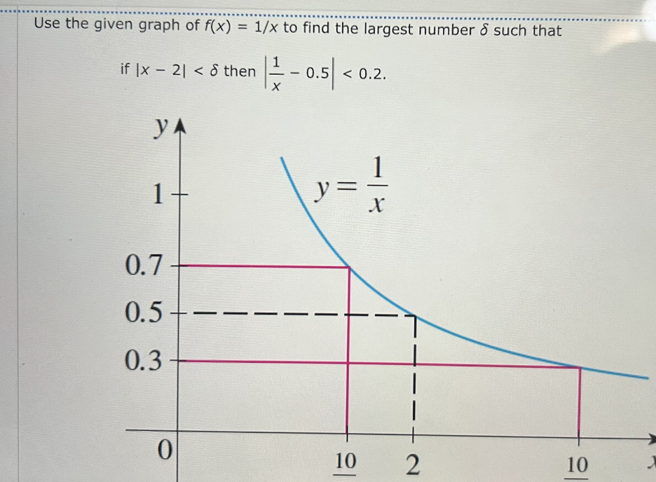 Solved Use the given graph of f(x)=1x ﻿to find the largest | Chegg.com