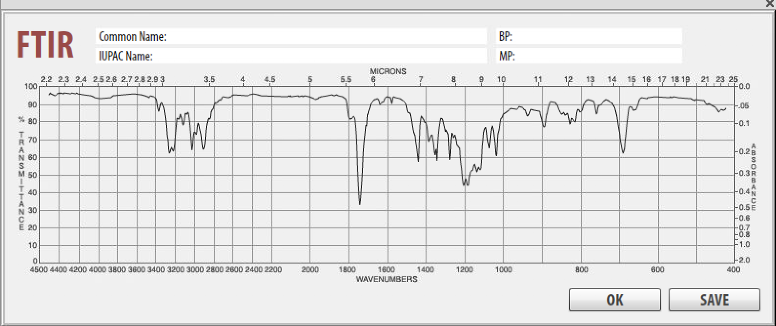 Solved FTIR Spectra After completing a reaction and working | Chegg.com