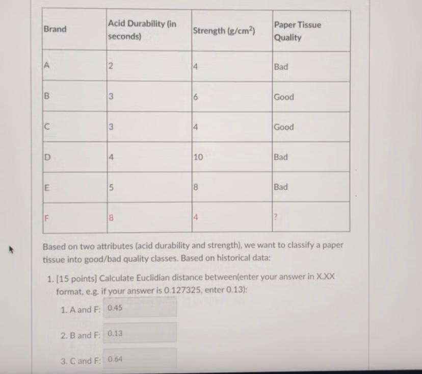 Solved Based on two attributes (acid durability and | Chegg.com