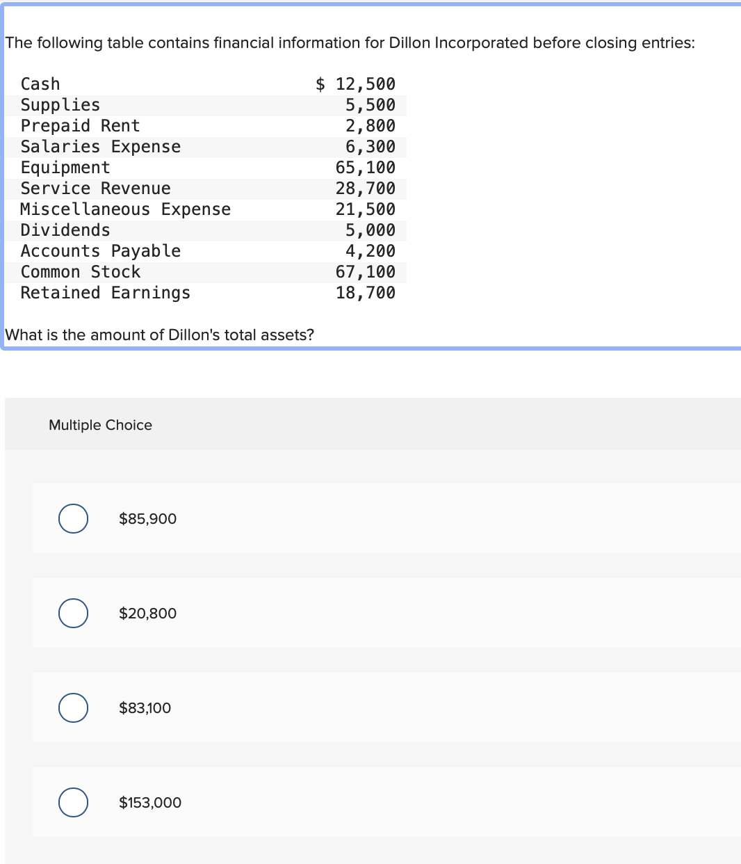 Solved The following table contains financial information | Chegg.com