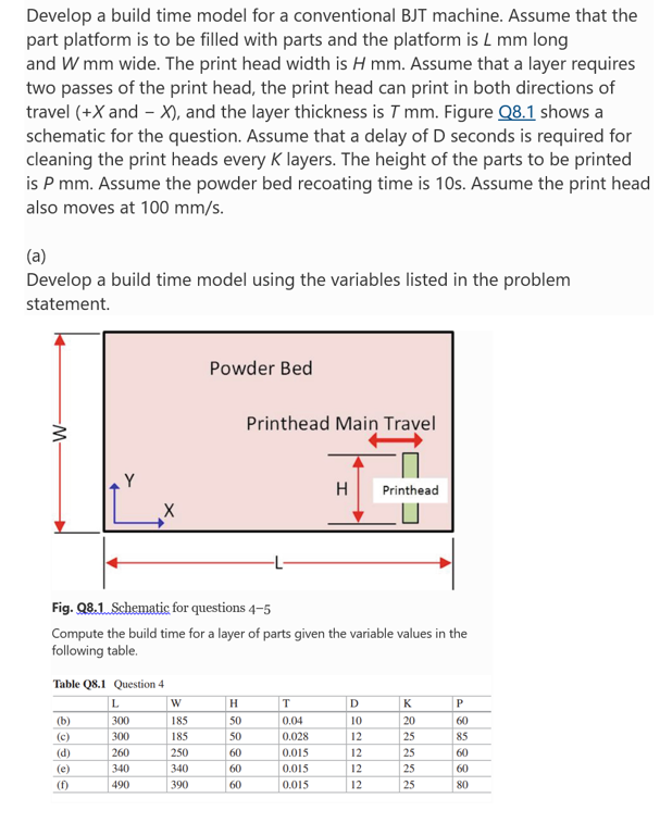 Develop a build time model for a conventional BJT | Chegg.com
