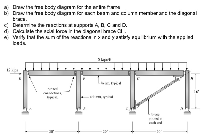 Solved a) Draw the free body diagram for the entire frame b) | Chegg.com