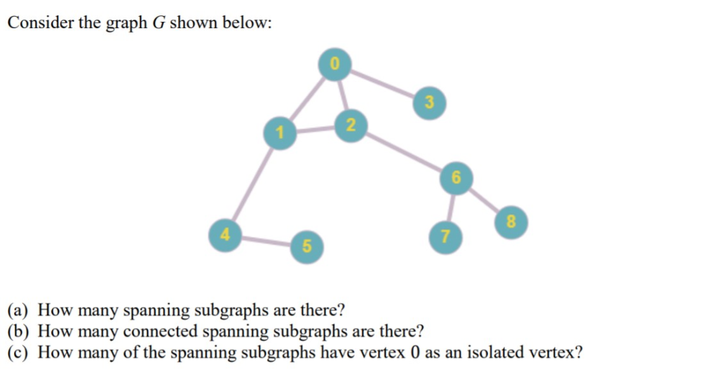 Solved Consider the graph G shown below: (a) How many | Chegg.com