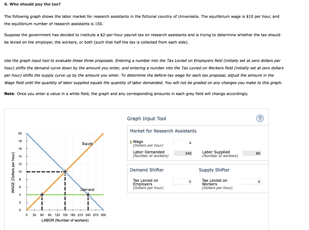 Solved 6. Who should pay the tax? The following graph shows | Chegg.com