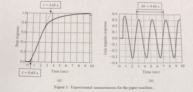 Solved Consider a paper machine with stock flow onto the | Chegg.com