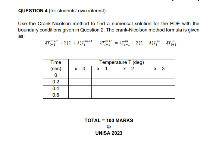 Use the Crank-Nicolson method to find a numerical | Chegg.com