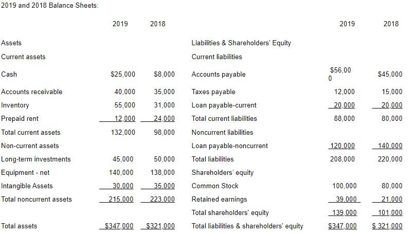 Solved a. Calculate the Return on Average Shareholders | Chegg.com
