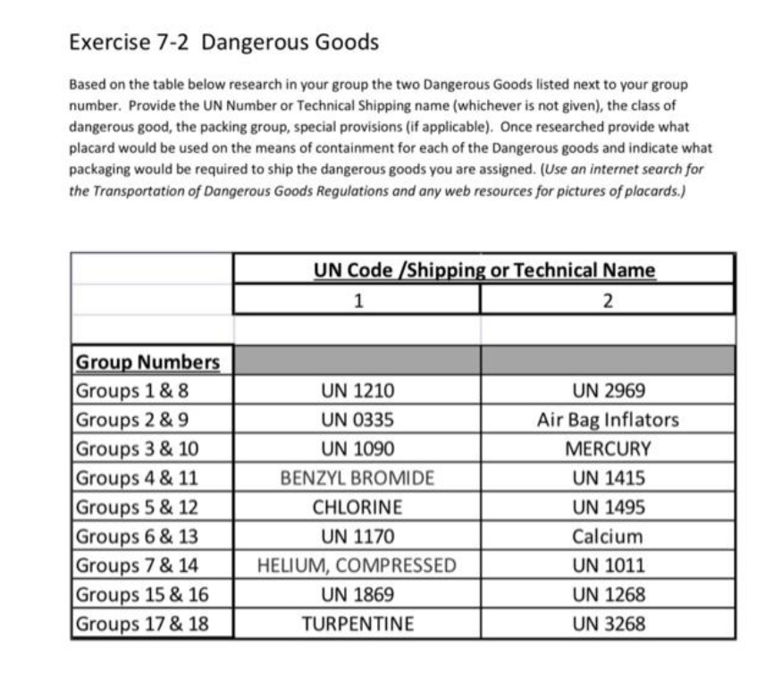 Solved Exercise 7-2 Dangerous Goods Based on the table below | Chegg.com