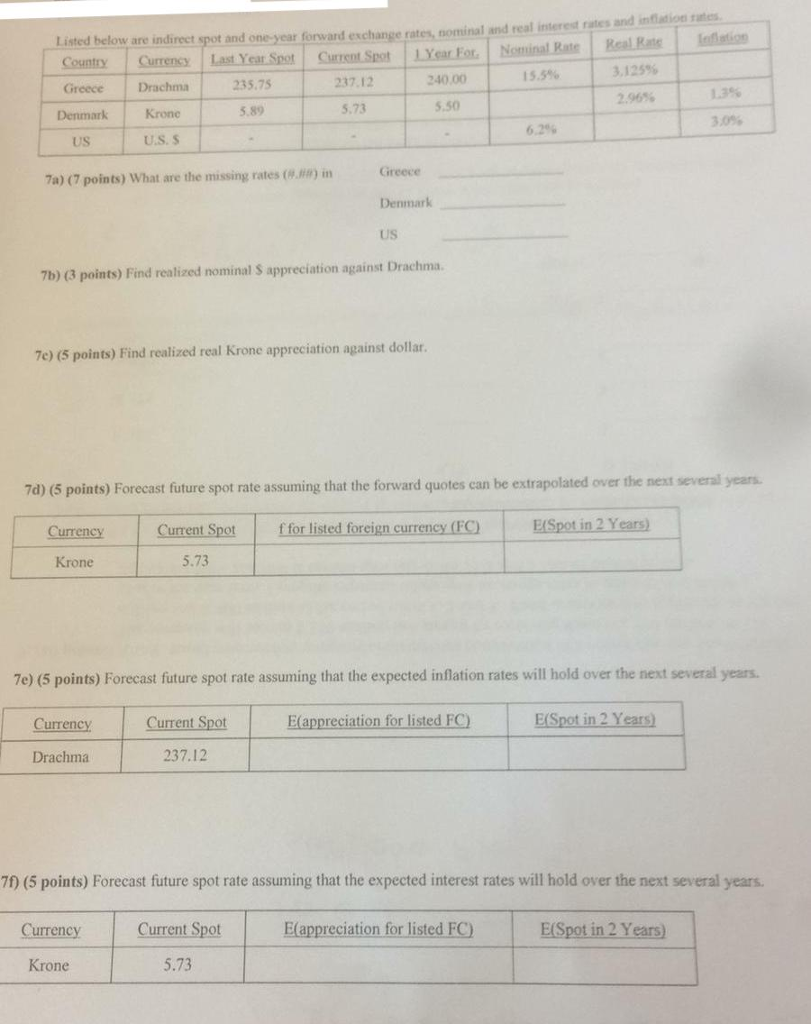 L isted below are indirect spot and one-year forward | Chegg.com