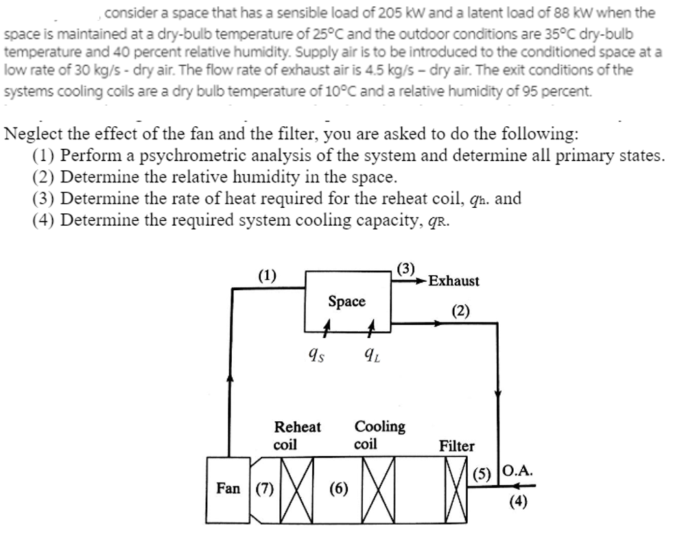 Solved consider a space that has a sensible load of 205 kW | Chegg.com