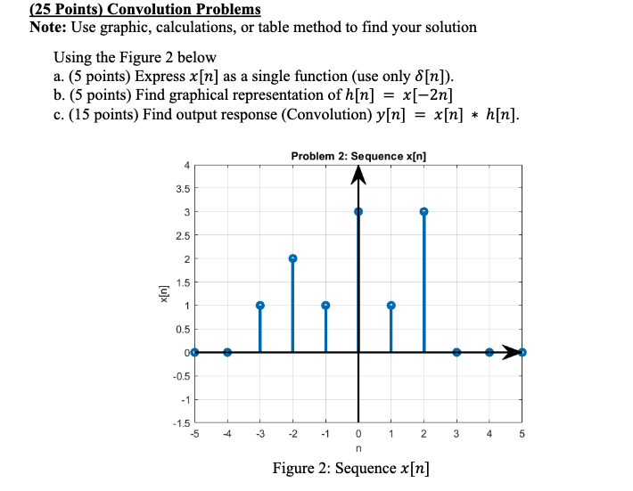 Solved (25 Points) Convolution Problems Note: Use graphic, | Chegg.com