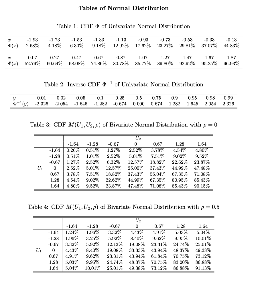 Solved Suppose the copula correlation is now changed to 0.5 | Chegg.com