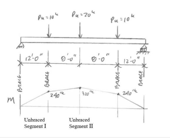 Solved Problem 4 (use for parts a-f). A W18x60 A992 beam | Chegg.com