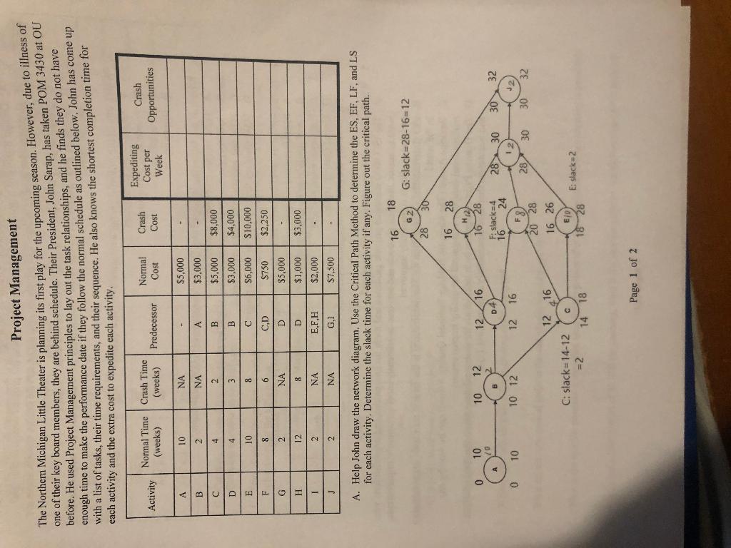 Solved A second way of determining the critical path is to | Chegg.com