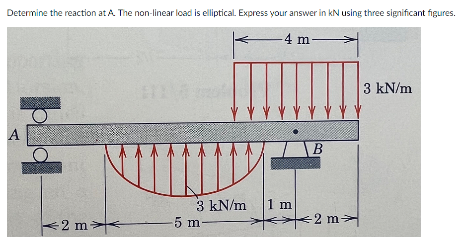 Solved Determine the reaction at A. The non-linear load is | Chegg.com