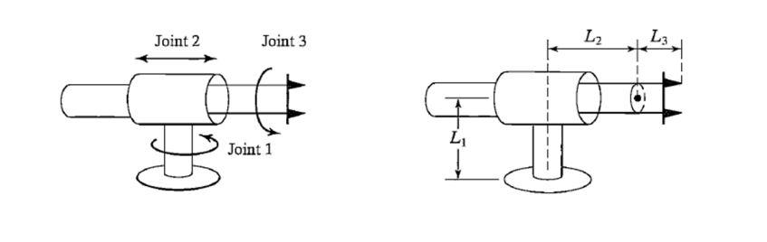 Solved The figure attached shows an RPR robot with 3 joints. | Chegg.com