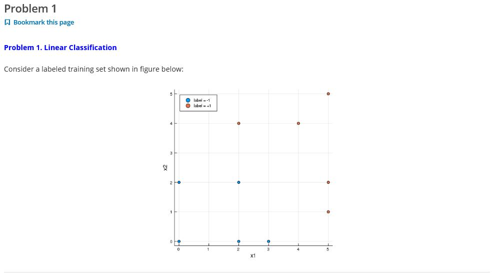 Solved Problem 1 Bookmark this page Problem 1. Linear | Chegg.com