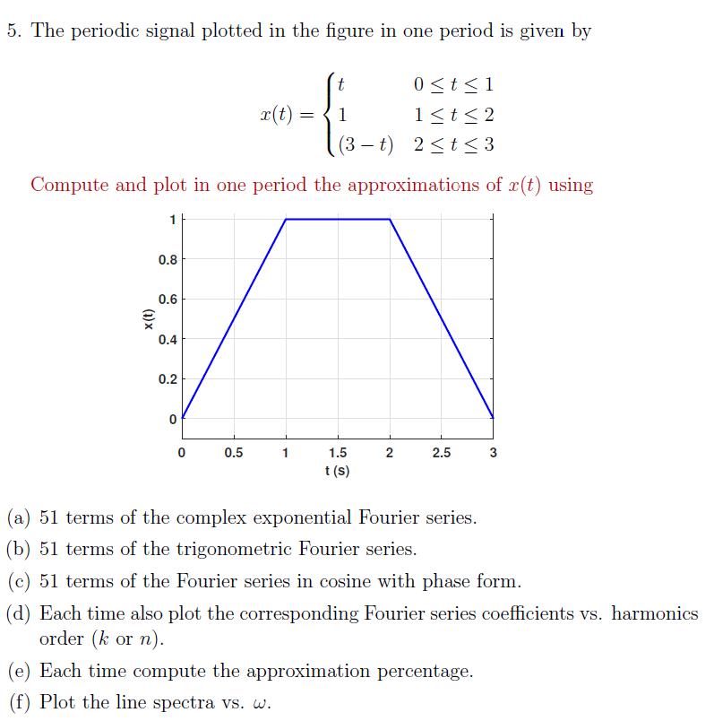 5. The periodic signal plotted in the figure in one | Chegg.com