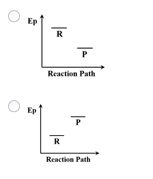Solved Which energy diagram (Ep versus Reaction Path) most | Chegg.com