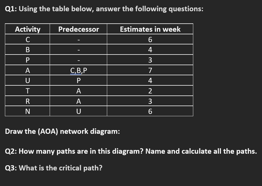 Solved Q1: Using the table below, answer the following | Chegg.com