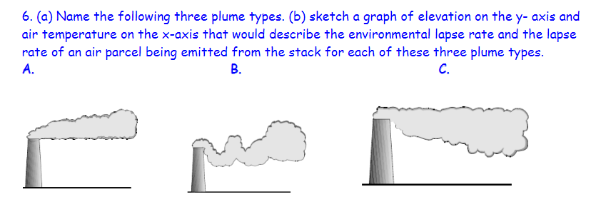 Solved 6. (a) Name the following three plume types. (b) | Chegg.com