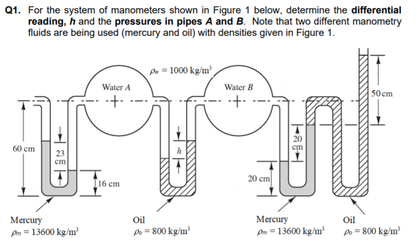 Solved Q1. For the system of manometers shown in Figure 1 | Chegg.com