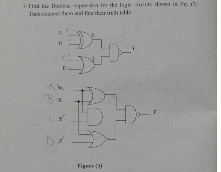 Solved 1- Find the Boolean expression for the logic circuits | Chegg.com