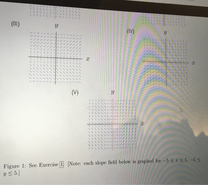 Solved 1. Match the Match the slope fields in Figure 1 with | Chegg.com