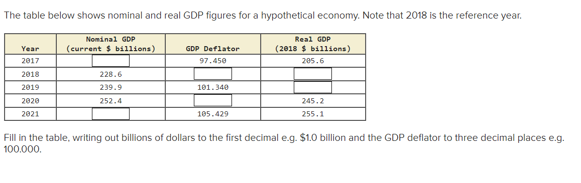 Solved The table below shows nominal and real GDP figures | Chegg.com