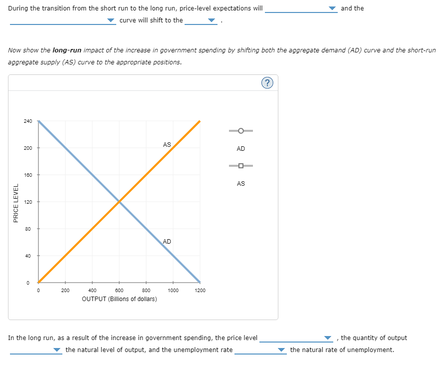 Solved 8. Economic fluctuations I The following graph shows | Chegg.com
