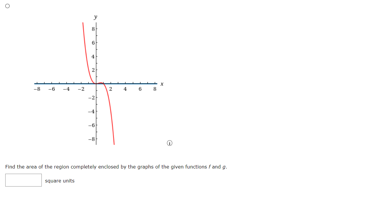 Solved Sketch the graphs of the functions. f(x) = x3 + x2 – | Chegg.com