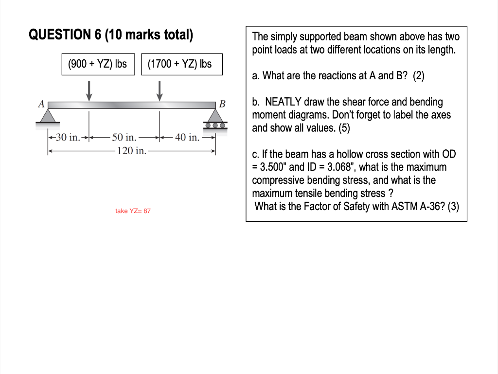 Solved QUESTION 6 (10 marks total) The simply supported beam | Chegg.com